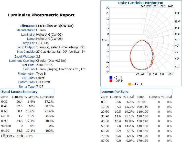 Downloads - U-Tron. An Engineering Company