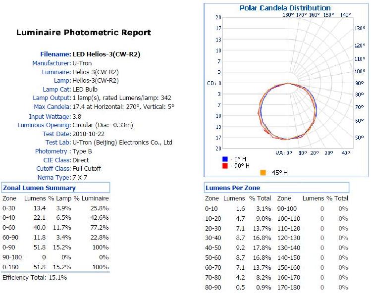 Downloads - U-Tron. An Engineering Company