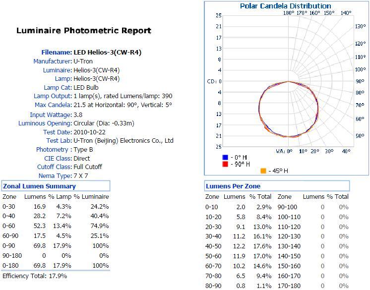 Commercial Lights - U-Tron. An Engineering Company
